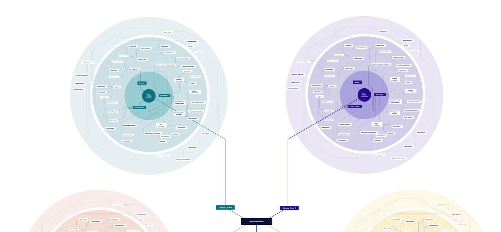 vencortex® - Decision Optimization System